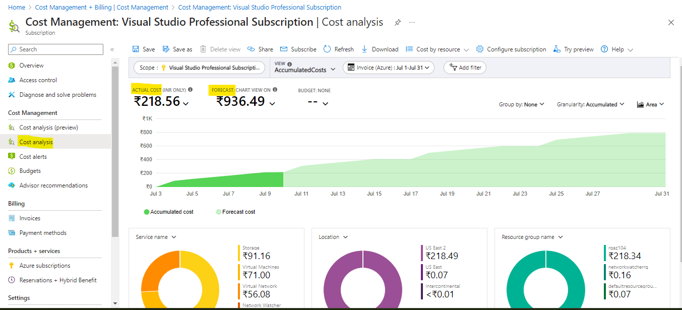 Azure Cost Optimization: Tips and Best Practices - Rakesh Kamble's Blog